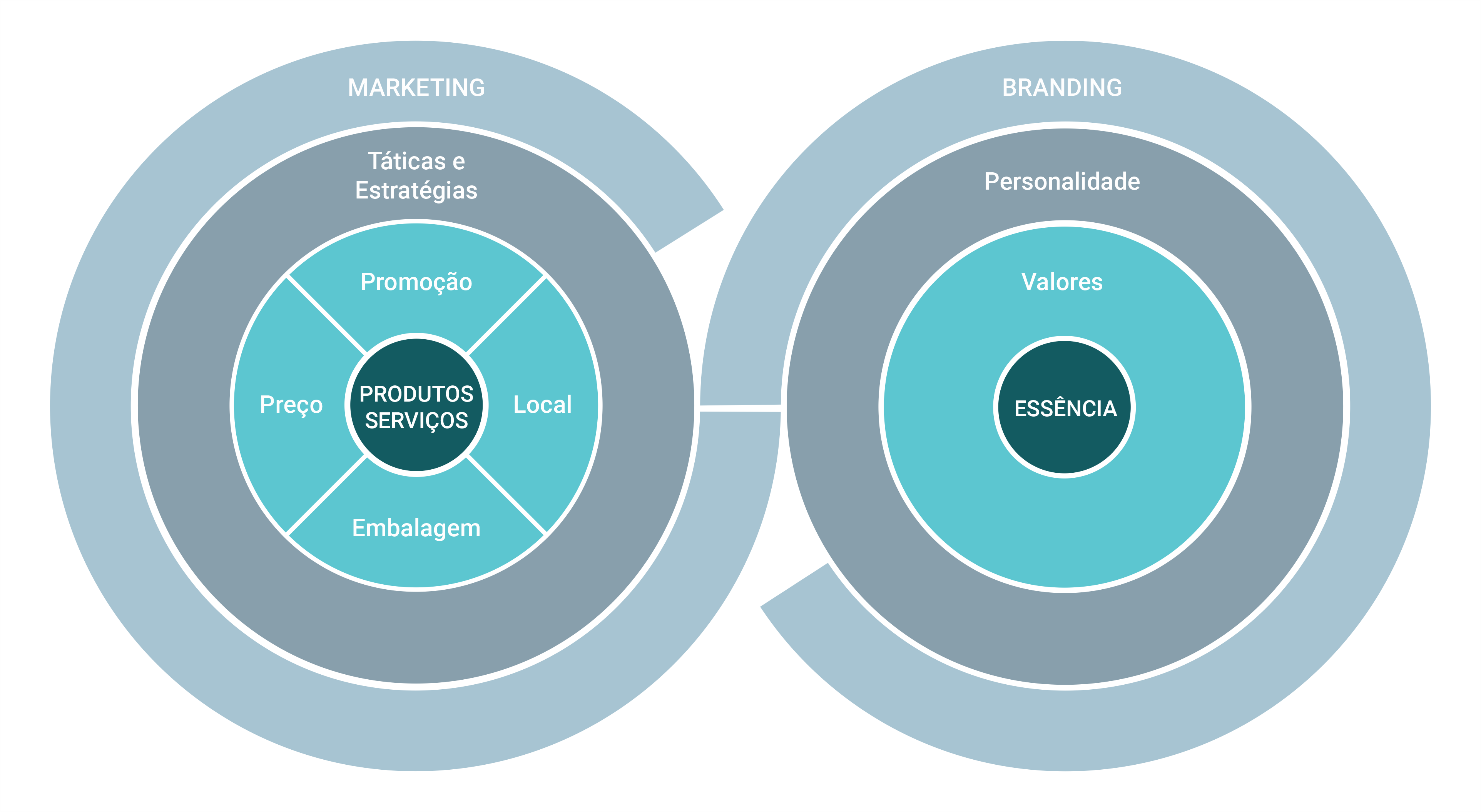 Qual A Diferen a Entre Branding E Marketing Blog Sinalbras Qual A Diferen a Entre Branding E Marketing Blog Sinalbras