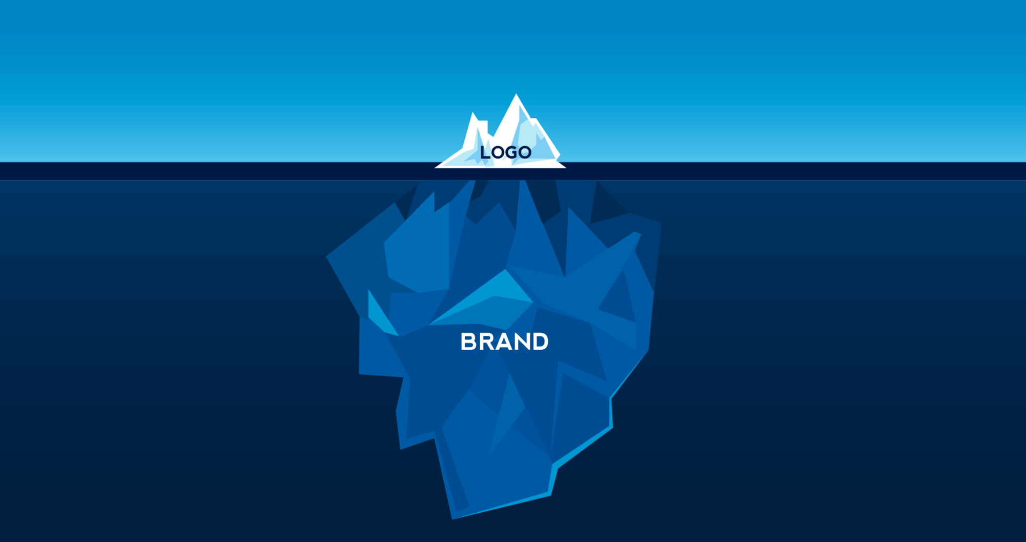 Qual a diferença entre marca e logotipo - Blog Sinalbras